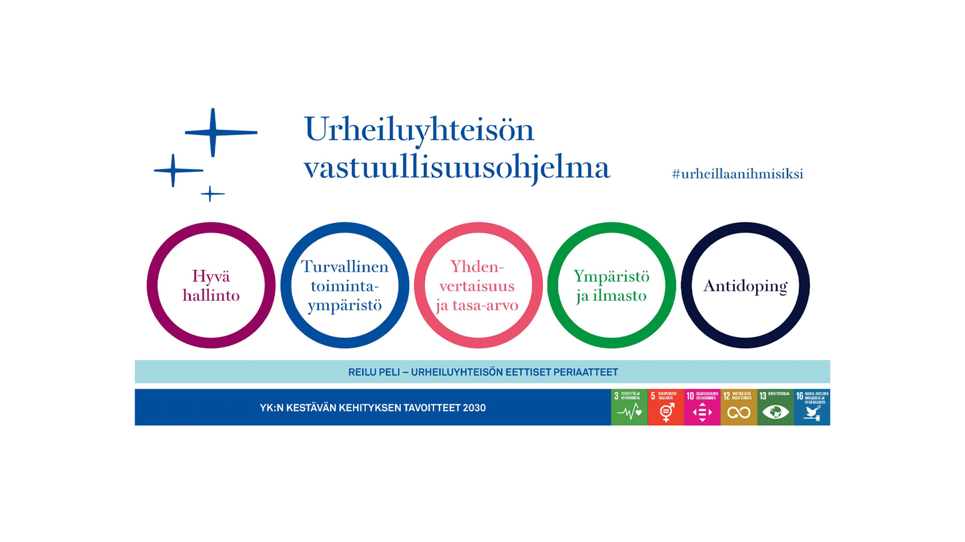 Vastuullisuus - Lentopalloliitto